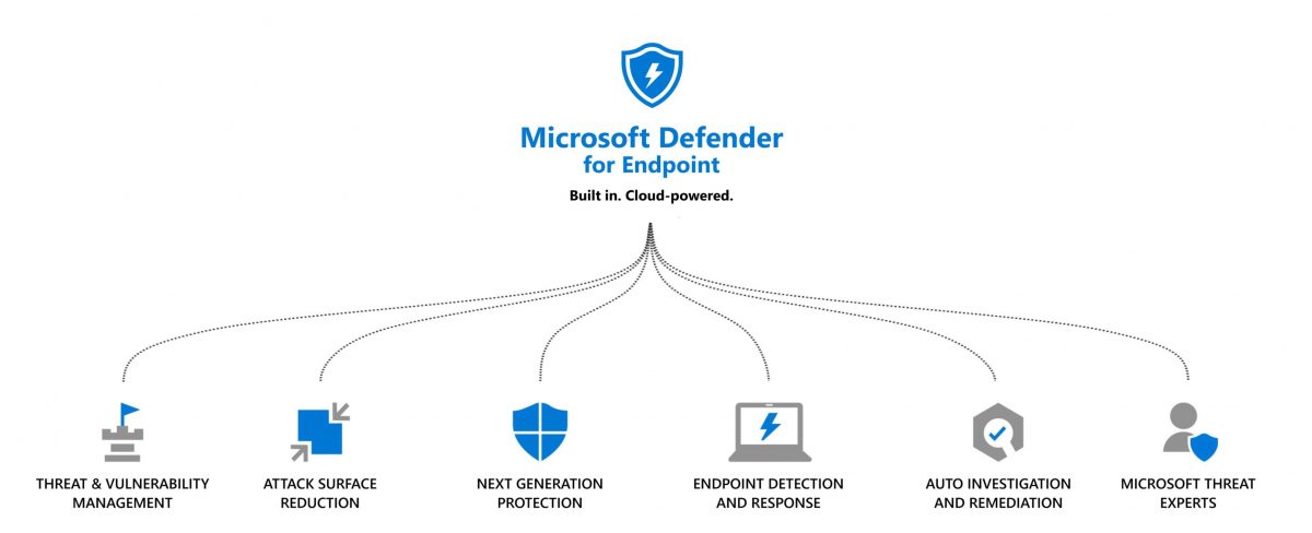 Microsoft Defender Endpoint Licensing, Support and Consultancy - IT ...