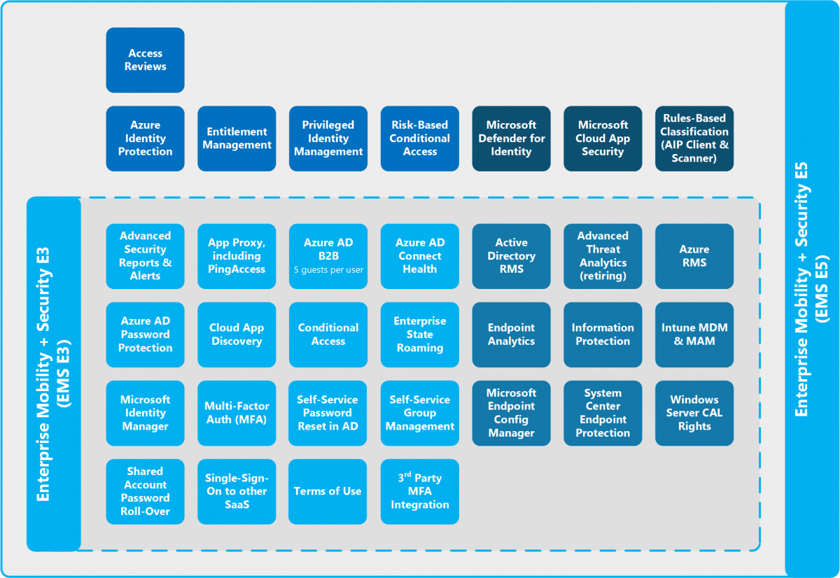 Microsoft EMS Licensing, Deployment, Support and Consultancy | IT Champion