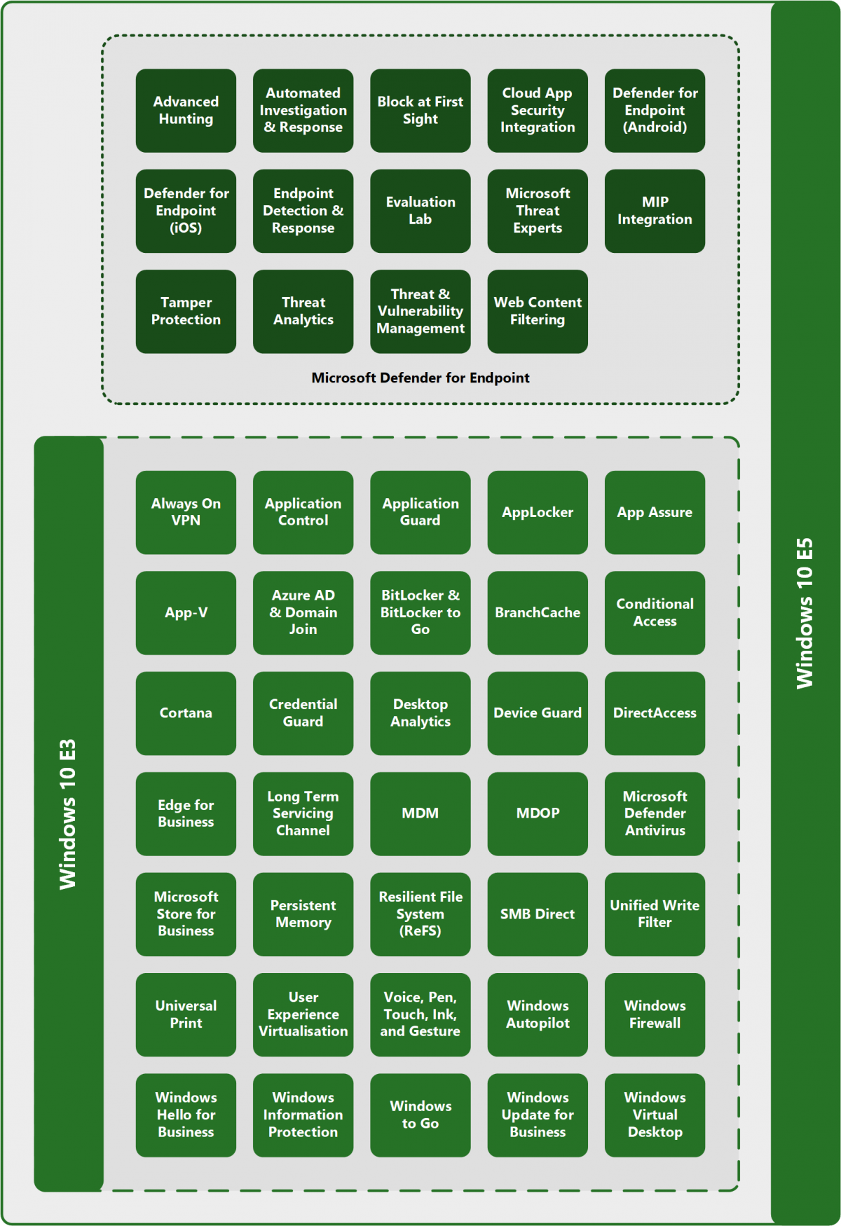 Microsoft Windows 10 Licensing, Support and Consultancy - IT Champion