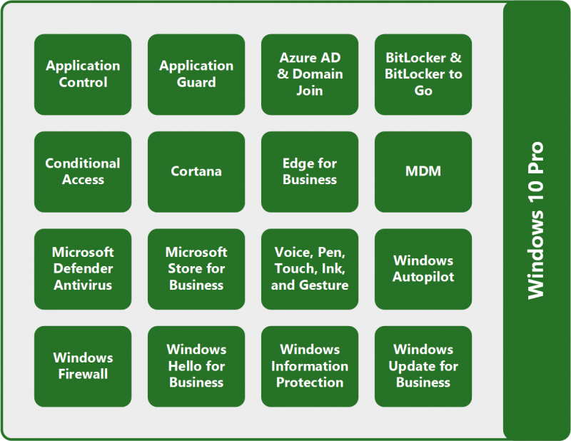 Microsoft Windows 10 Licensing, Support and Consultancy - IT Champion