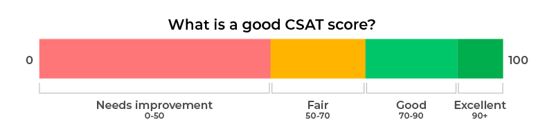 Company update November 2022 | IT Champion